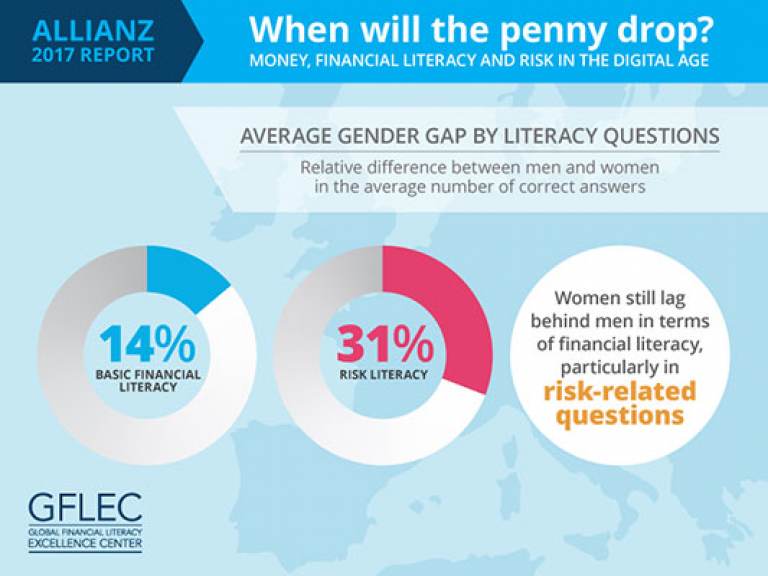 Money, financial literacy and risk in the digital age | Global ...