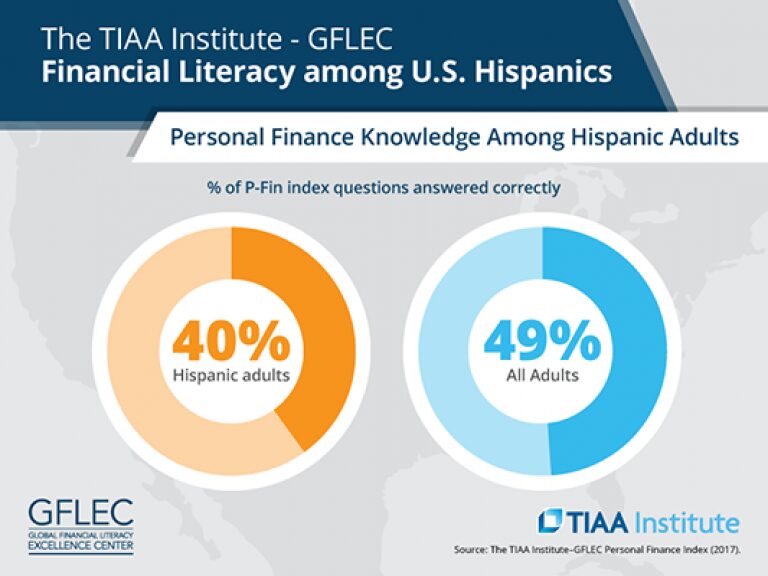 Financial Literacy among U.S. Hispanics: New Insights from the Personal ...