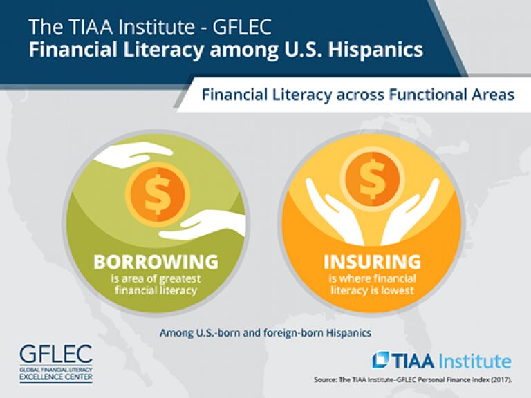 Financial Literacy among U.S. Hispanics: New Insights from the Personal ...