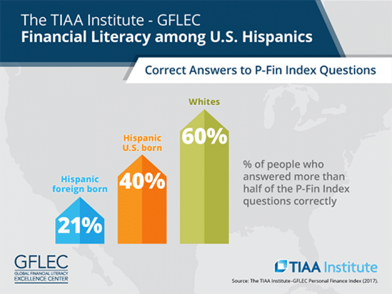 Financial Literacy among U.S. Hispanics: New Insights from the Personal ...