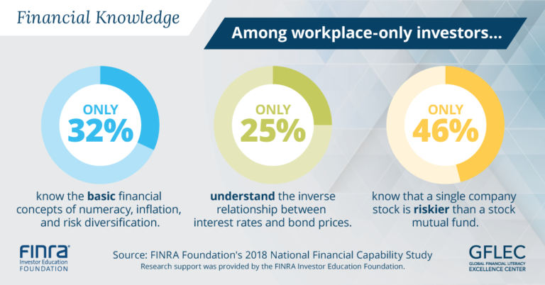 National Financial Capability Study | Global Financial Literacy ...