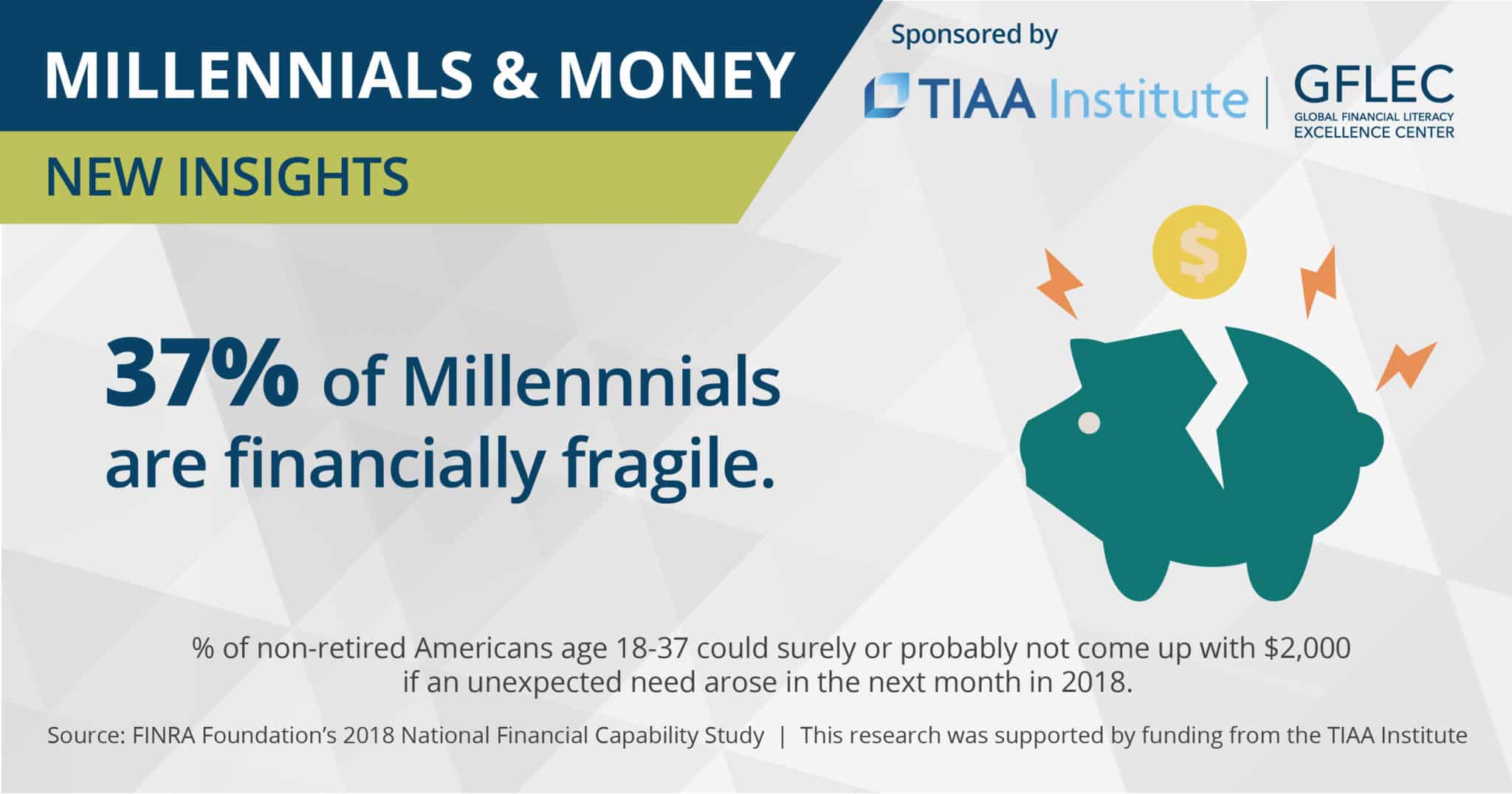 National Financial Capability Study | Global Financial Literacy ...