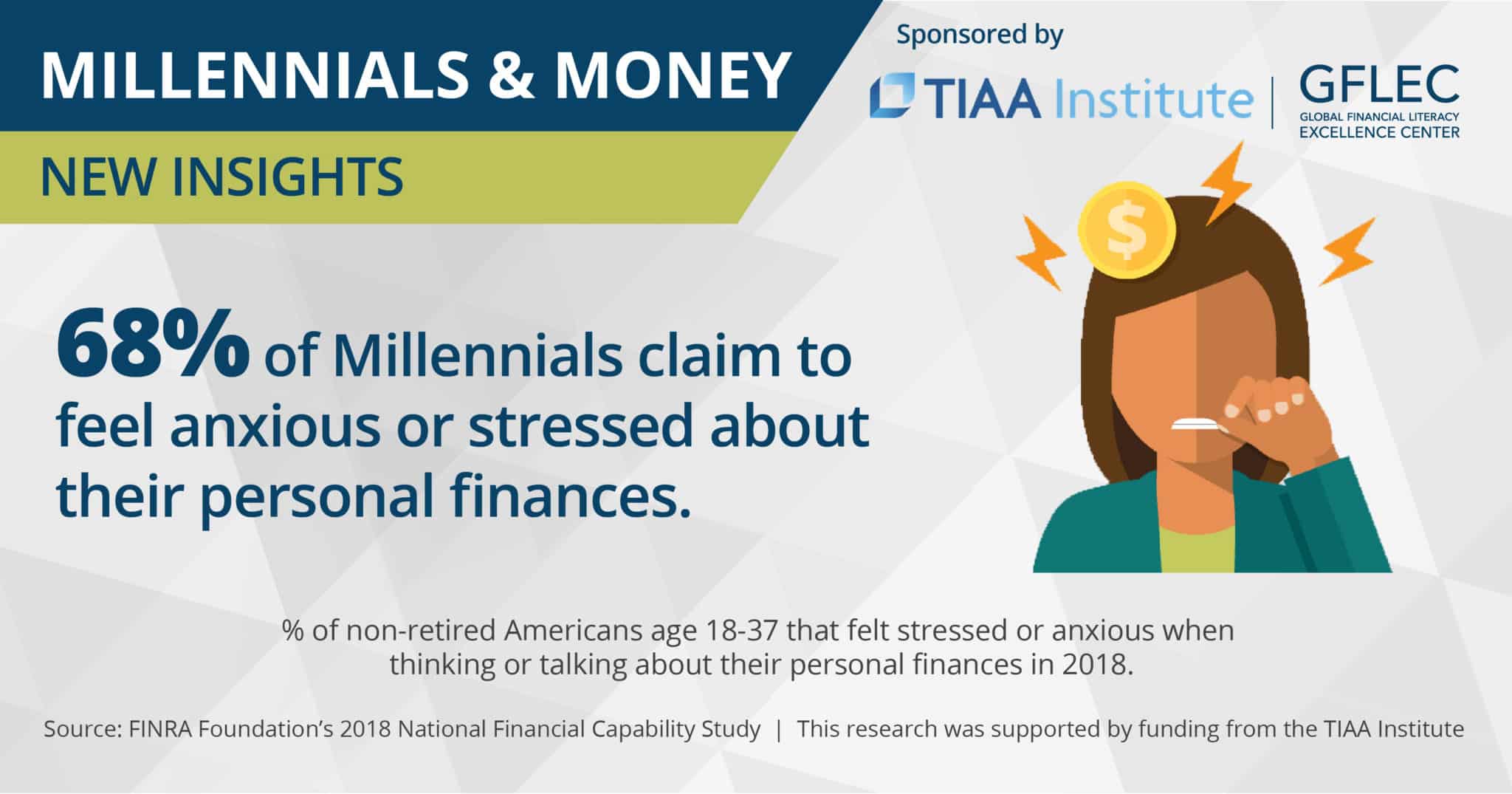 National Financial Capability Study | Global Financial Literacy ...