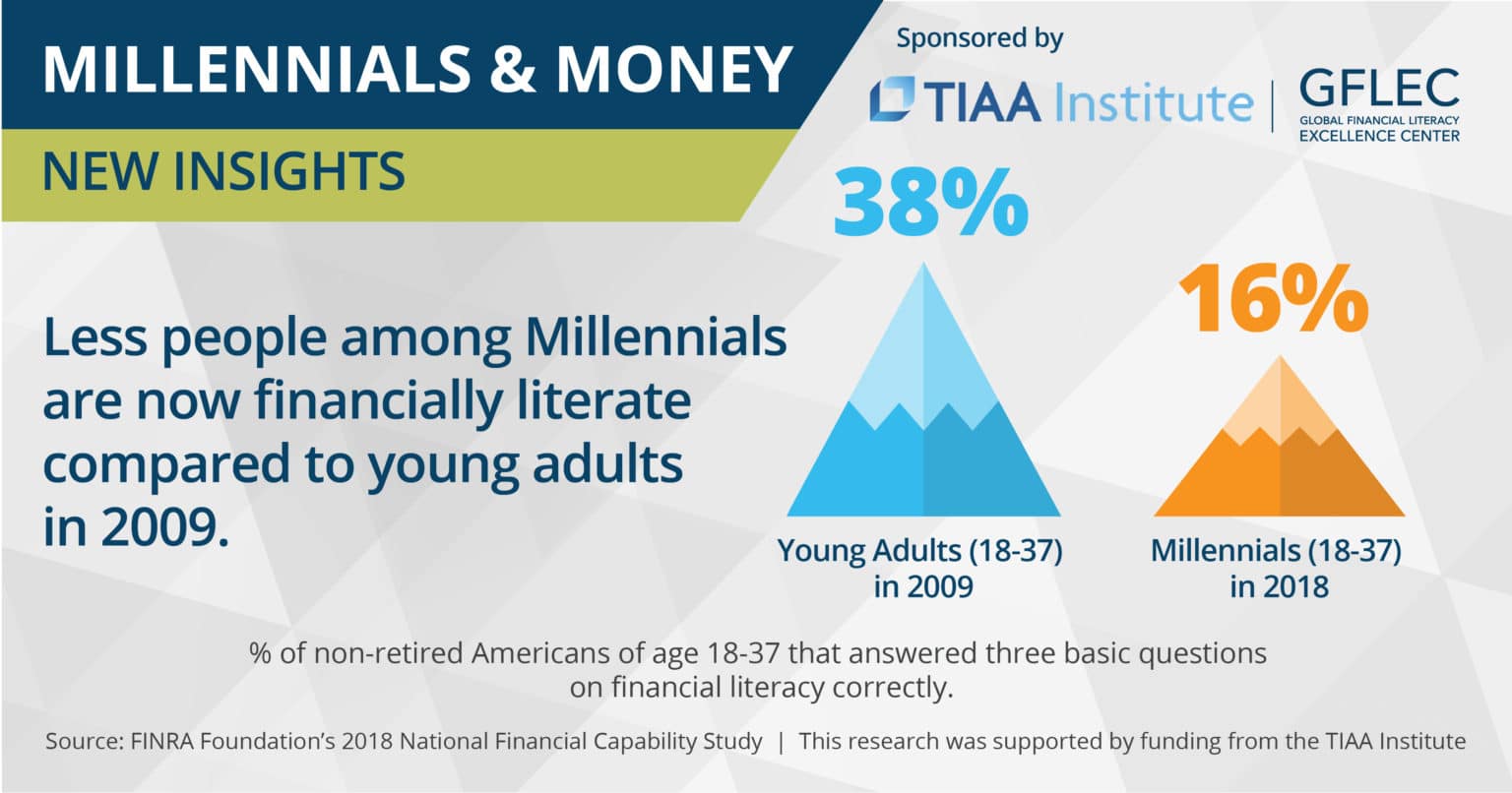 National Financial Capability Study | Global Financial Literacy ...