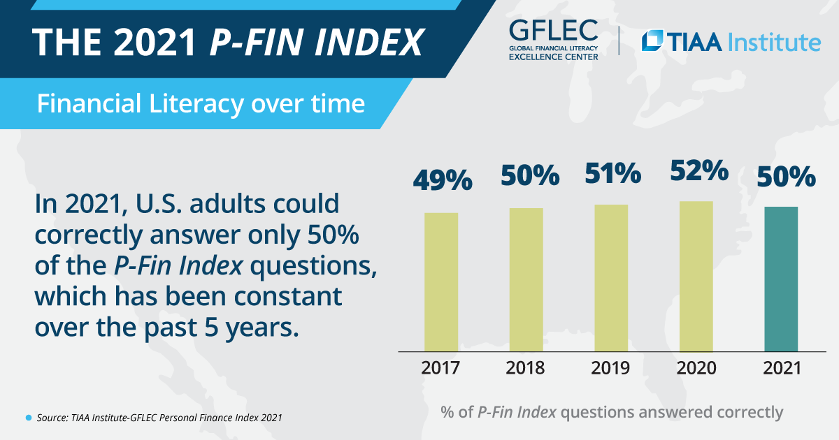 The TIAA Institute-GFLEC Personal Finance Index (P-Fin Index) | Global ...