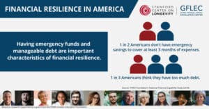 National Financial Capability Study | Global Financial Literacy ...