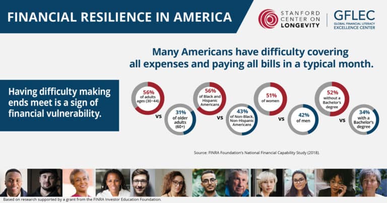 National Financial Capability Study | Global Financial Literacy ...