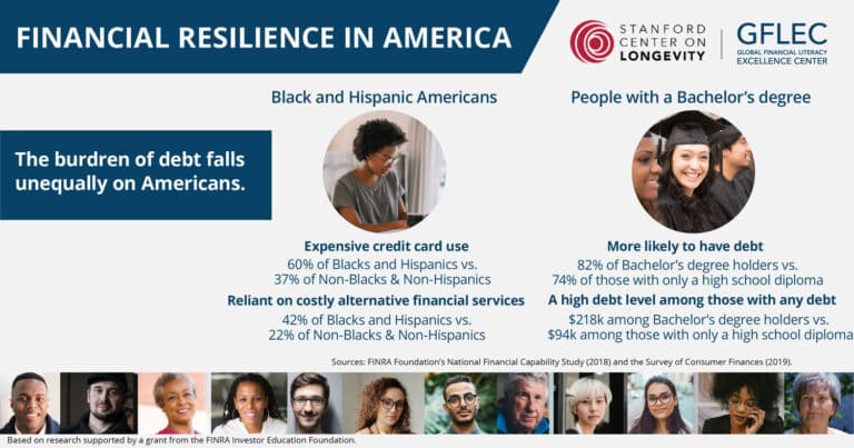 National Financial Capability Study | Global Financial Literacy ...