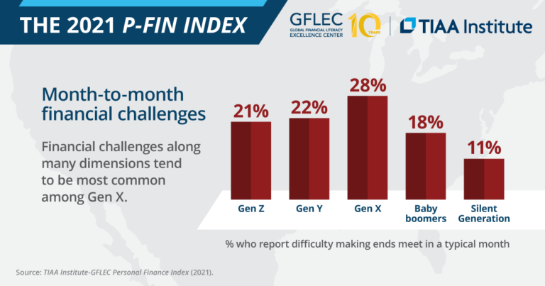 Financial literacy and well-being in a five generation America | Global ...