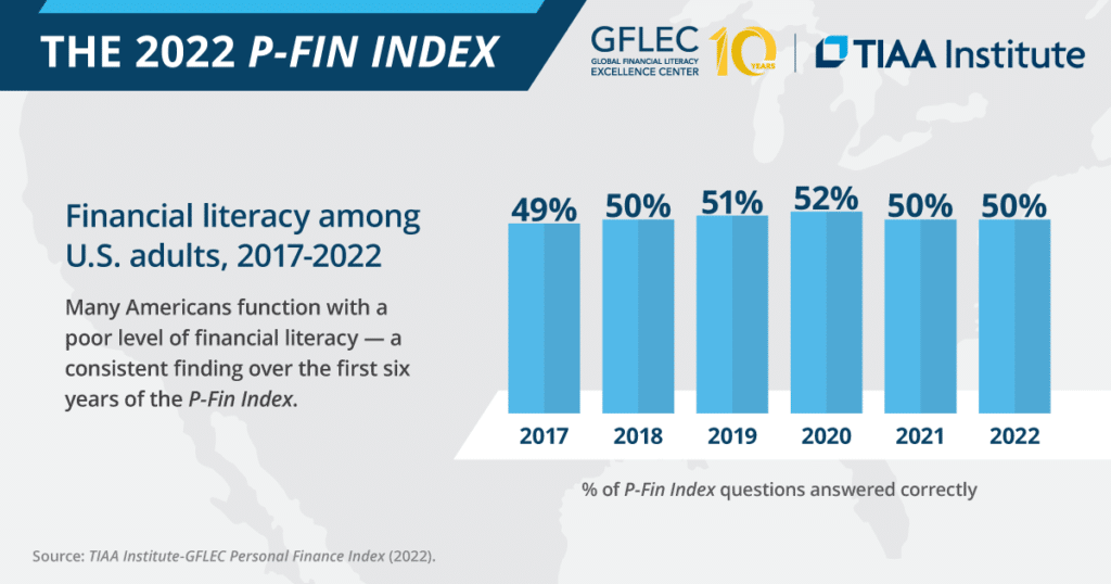 The TIAA Institute-GFLEC Personal Finance Index (P-Fin Index) | Global ...