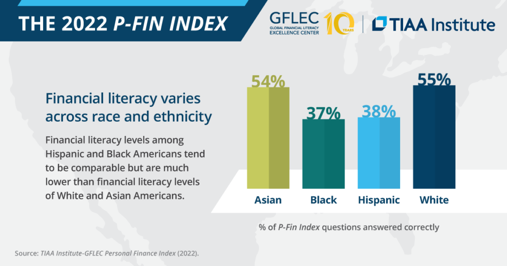 The TIAA Institute-GFLEC Personal Finance Index (P-Fin Index) | Global ...